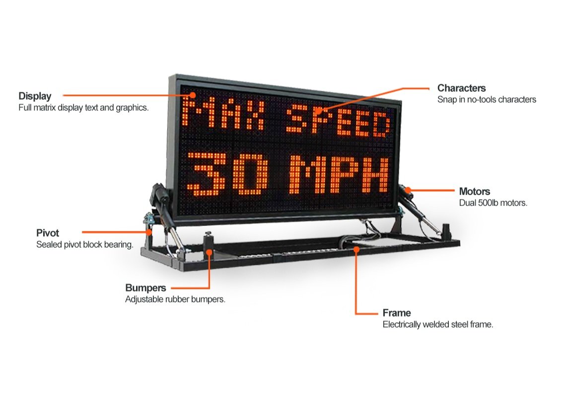 TM 250/300 - Message Sign – RCR TRAFFIC